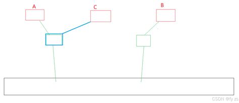 布隆过滤器布隆过滤器hash冲突 Csdn博客