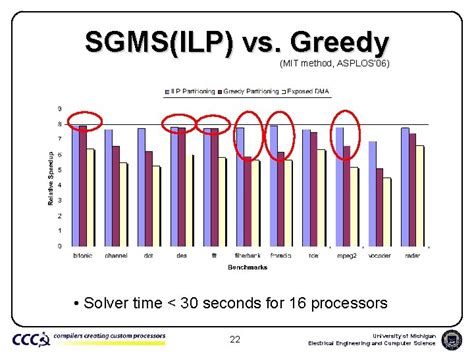 orchestrating the execution of stream programs on multicore