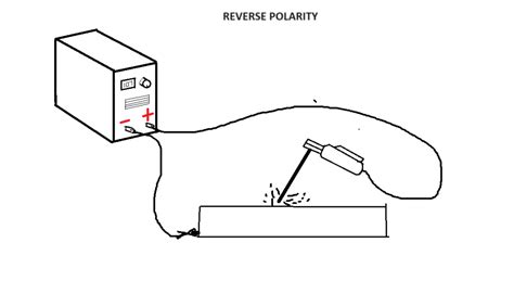 Boat Reverse Polarity Indicator At Ruby Ethel Blog