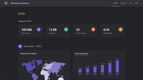 React Graph And Charts Component For Web And Mobile Fusioncharts