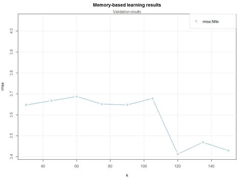 R And Chemometrics Febrero 2016