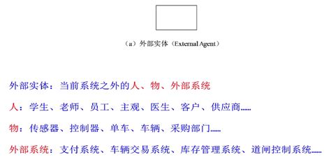 理解模块化设计：耦合、内聚与数据流分析 csdn博客