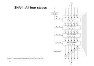 CNIT Hash Functions PDF
