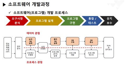 구디아카데미 Db 모델링 구디아카데미 Db 모델링