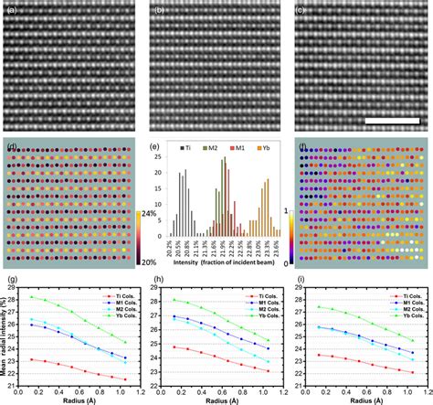 Adf Stem Images Taken With An Adf Detector Inner Angle Of 2 4α A Download Scientific Diagram