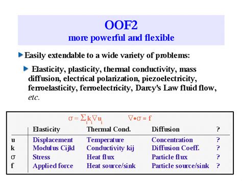 Oof Finite Element Analysis Of Microstructures