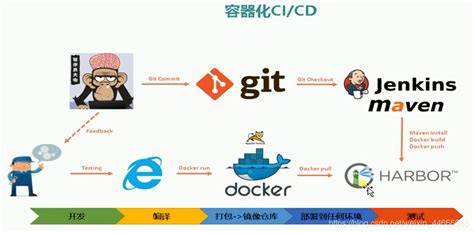 K8s部署jenkins和pod始终为pending状态“persistentvolume Controller No Persistent