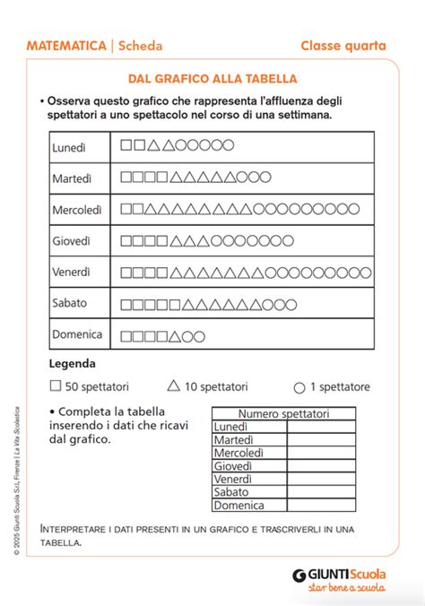 Dal Grafico Alla Tabella Giunti Scuola