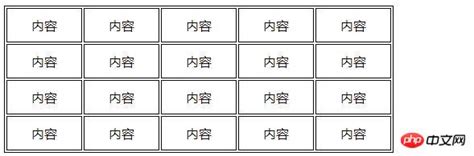 Css中的border Collapse属性如何设置表格边框线？（代码示例） 爱笑的小宇宙 博客园