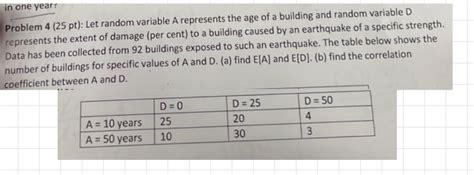 Solved Problem Pt Let Random Variable A Represents Chegg