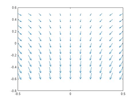 Evaluatetemperaturegradient