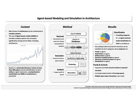 New Publication Agent Based Modeling And Simulation In Architecture