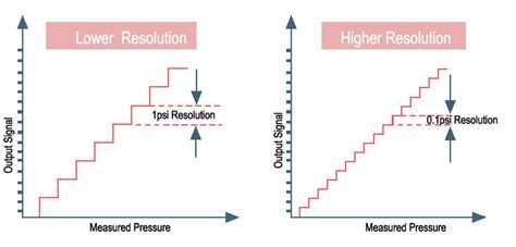 Pressure Range How To Choose It For Pressure Sensor