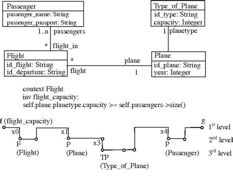 Figure 1 From Assessing The Influence Of Import Coupling On Ocl Expression Maintainability A