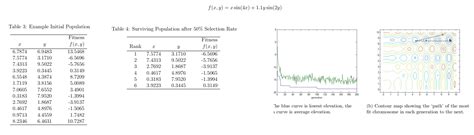 Derivatives Does The Following Computer Scienceoptimization Theorem