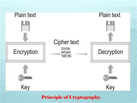 Ppt Quantam Cryptography Powerpoint Presentation Free Download Id