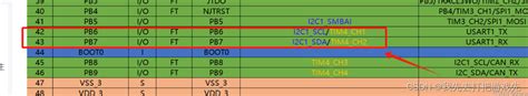 rt thread rtt 使用软件包进行mpu6050陀螺仪六轴数据读取 rtthread mpu6050 csdn博客