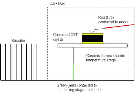 Schematic Diagram Of Current Voltage Experimental Arrangement Download Scientific Diagram