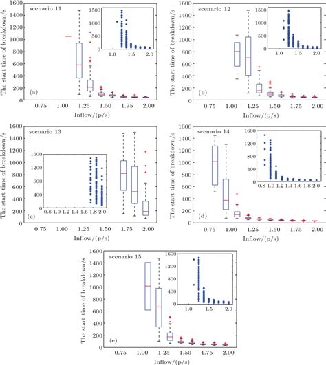Dynamic Feature Analysis In Bidirectional Pedestrian Flows
