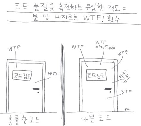 Clean Code 안정적인 블로그