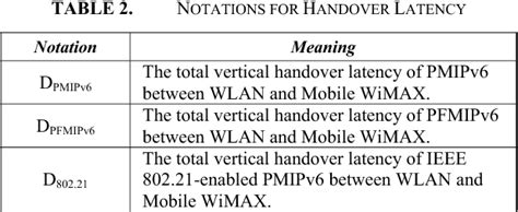 table 2 from analysis of vertical handover latency for ieee 802 21 enabled proxy mobile ipv6