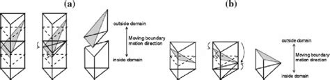 Local Remeshing When Two Moving Boundary Points Fall In The M Region A Download Scientific