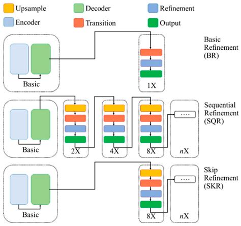 Electronics Free Full Text Mean Multi Edge Adaptation Network For Salient Object Detection