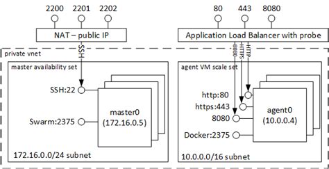 Github Capsidedocker Swarm Mode Workshop