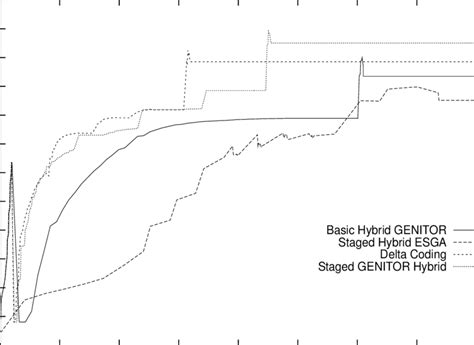 Timing Performance Comparisons Download Scientific Diagram