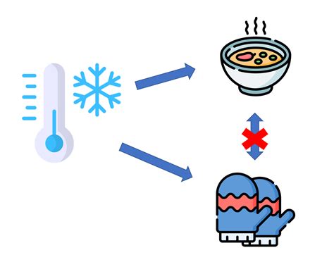 A Visual Explanation Of Variance Covariance Correlation And Causation A Visual Explanation Of Variance Covariance Correlation And Causation