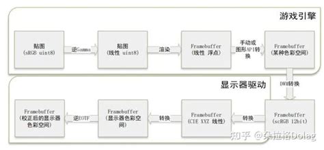 色彩空间、hdr与aces 知乎