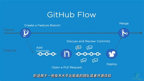 【git】git学习 18：分支管理和工作流模型 csdn博客