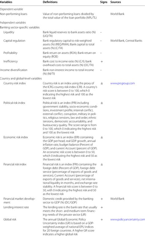 Definitions And Sources Of Variables Download Scientific Diagram