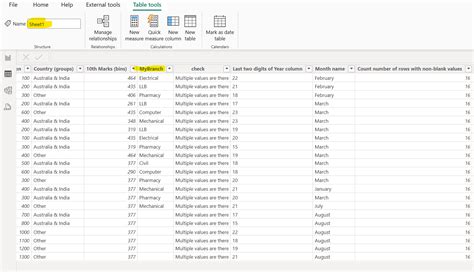 Distinctcountnoblank Dax Function In Power Bi Ashish Coder
