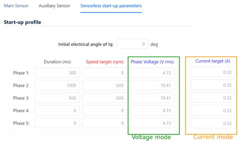 Stm32motorcontrol6 Step Optimization And Troubleshooting Of Sensor