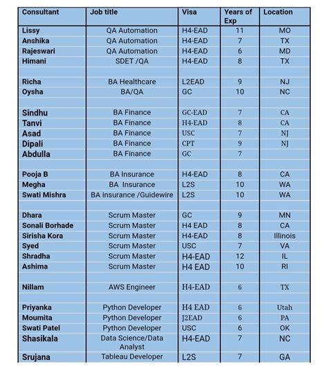 Connections Hotlist Businessanalyst Scrummaster Pythondeveloper