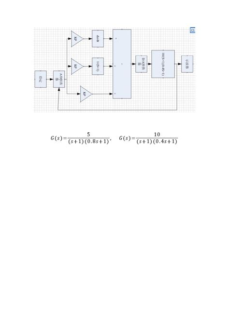 《计算机控制技术》课程设计——数字pid控制系统实现与分析 csdn文库