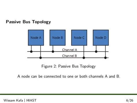 flexray protocol basics pdf