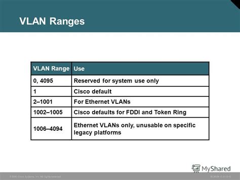 Презентация на тему © 2006 Cisco Systems Inc All Rights Reserved Bcmsn V Defining Vlans