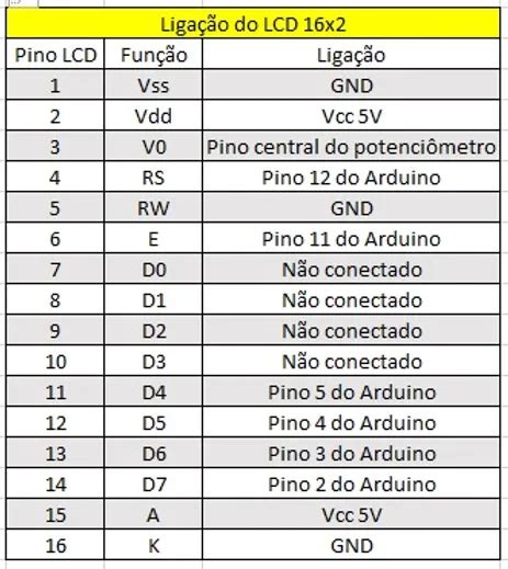 Controlando Um LCD X C Arduino Smart Blog