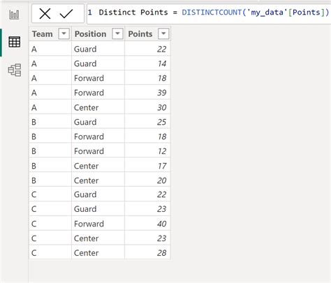 how can i count the distinct values in a column using power bi