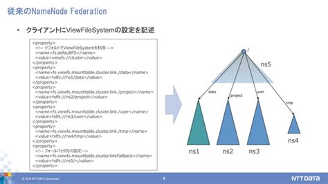 Hdfs Router Based Federation Ppt