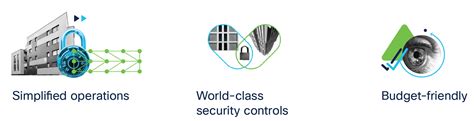 Cisco Secure Firewall At A Glance Cisco