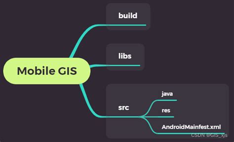 移动gis Csdn博客 移动gis Csdn博客