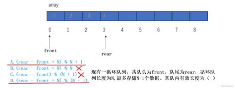 初阶数据结构（6）（队列的概念、常用的队列方法、队列模拟实现【用双向链表实现、用数组实现】、双端队列 deque 、oj练习【用队列实现栈