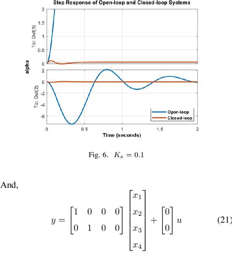 figure 6 from modelling and control of a flexible link rotary servo