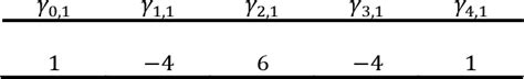 table 1 from a new fixed coefficient diagonally implicit block backward