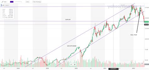 Fundamental Vs Technical Analysis Which Is Best For Your Trading Strategy