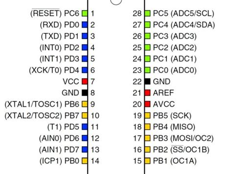 Atmega8a 8 Bit Microcontroller Guide