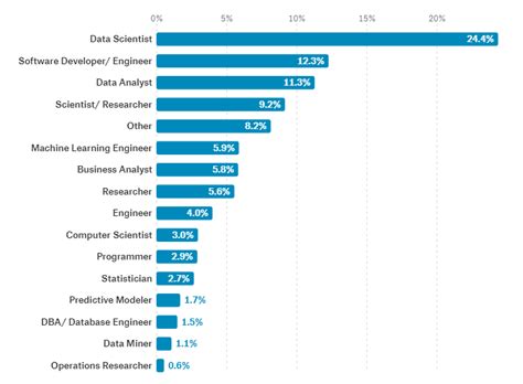 Kaggle Accredian Blog